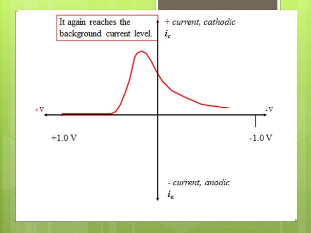 Cyclic Voltammetry: Principle, Instrumentation & Applications | PPTX ...