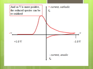 Cyclic Voltammetry: Principle, Instrumentation & Applications | PPTX