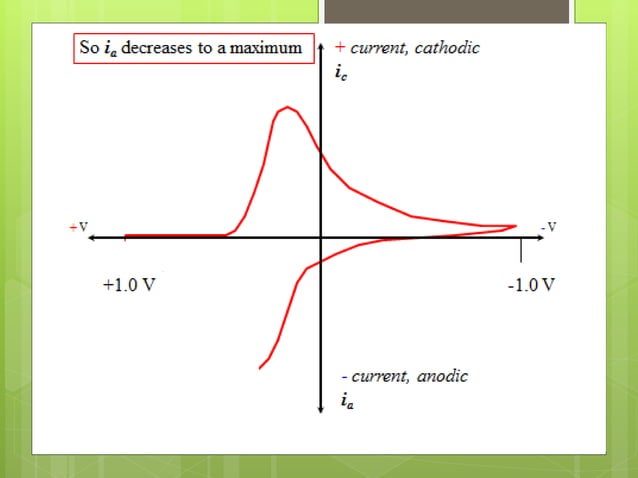 Cyclic Voltammetry: Principle, Instrumentation & Applications | PPTX ...