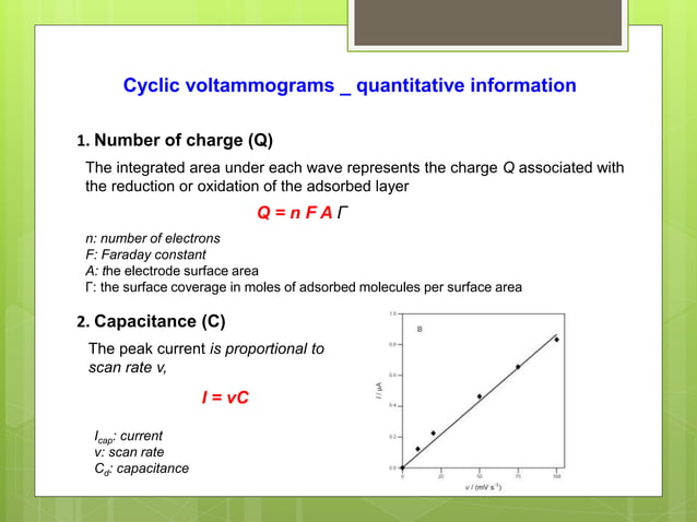 Cyclic Voltammetry: Principle, Instrumentation & Applications | PPTX | Chemistry | Science