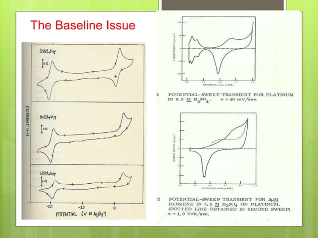 Cyclic Voltammetry: Principle, Instrumentation & Applications | PPTX ...