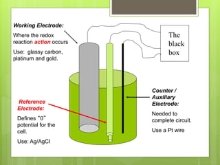 Cyclic Voltammetry: Principle, Instrumentation & Applications | PPTX