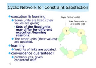 Cyclic Neural Networks | PDF