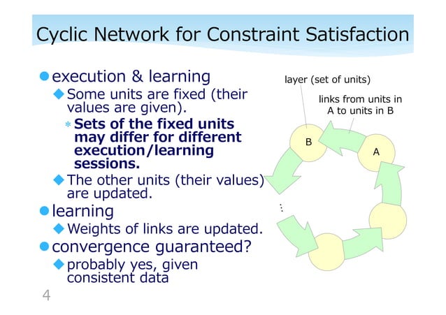 Cyclic Neural Networks | PDF