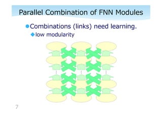 Cyclic Neural Networks | PDF