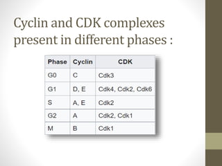 Cyclin dependent kinases | PPTX