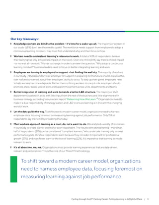 Cycling through the 21st Century Career: Putting Learning in its ...