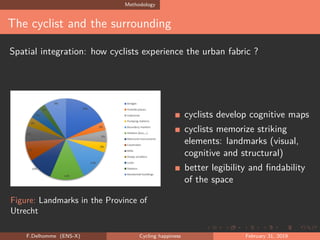 Cycling happiness | PDF