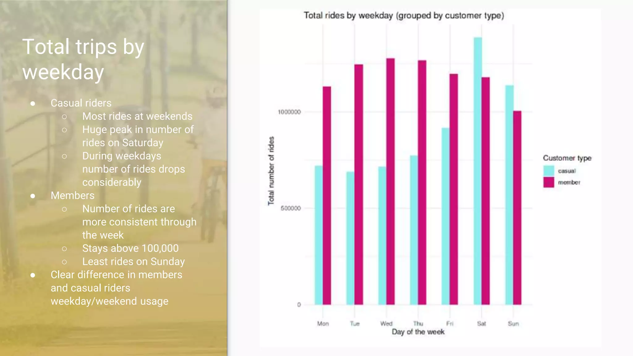 Cyclistic case study | PPTX