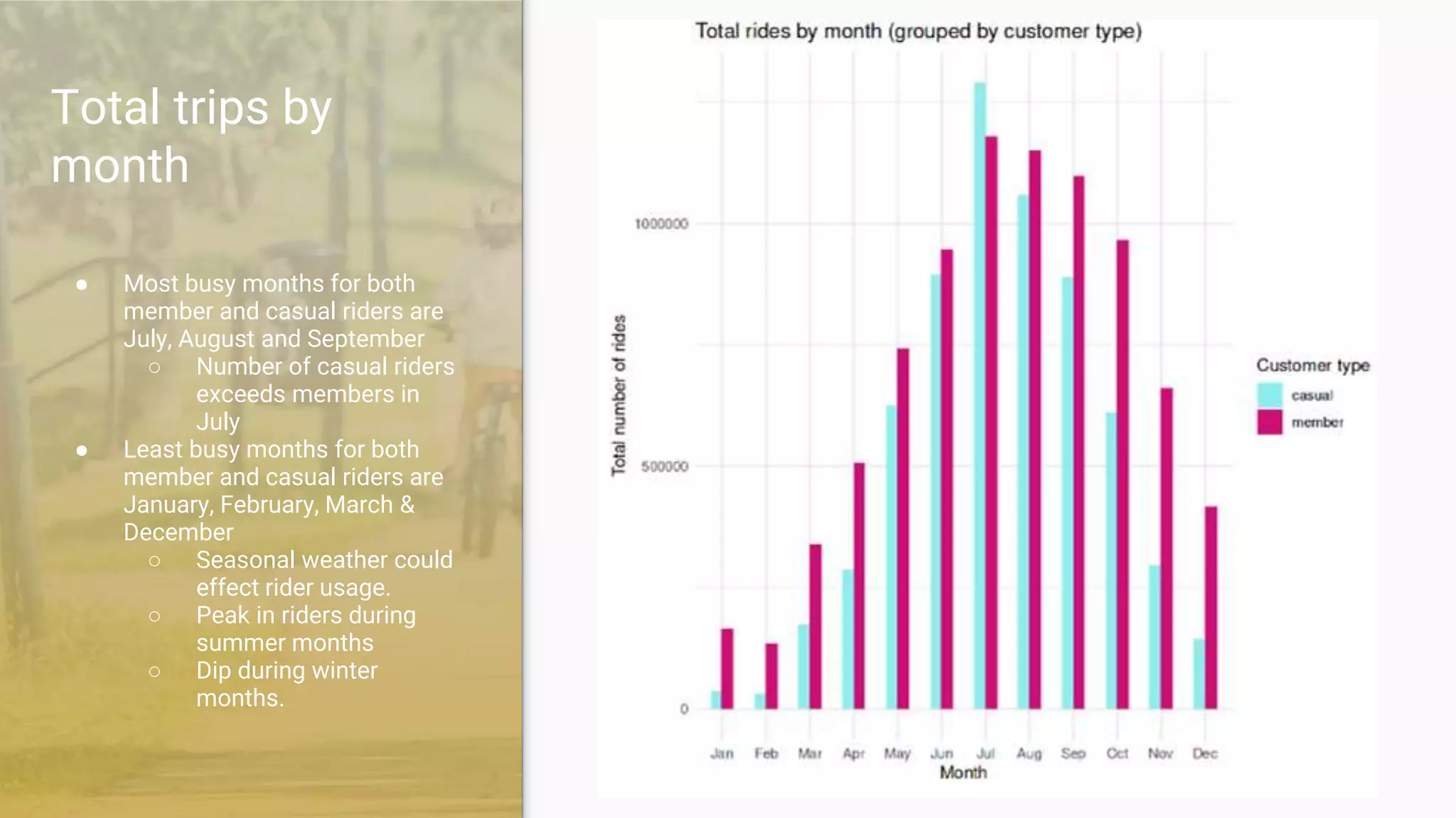 Cyclistic case study | PPTX