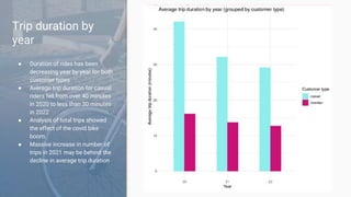Cyclistic case study | PPTX