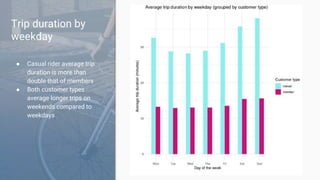 Cyclistic case study | PPTX