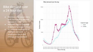 Cyclistic case study | PPTX