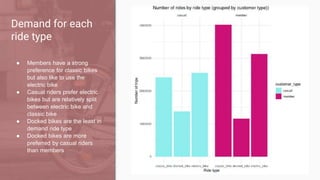 Cyclistic case study | PPTX