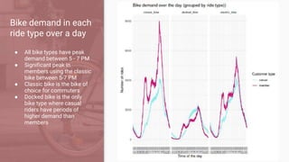 Cyclistic case study | PPTX
