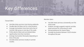 Cyclistic case study | PPTX