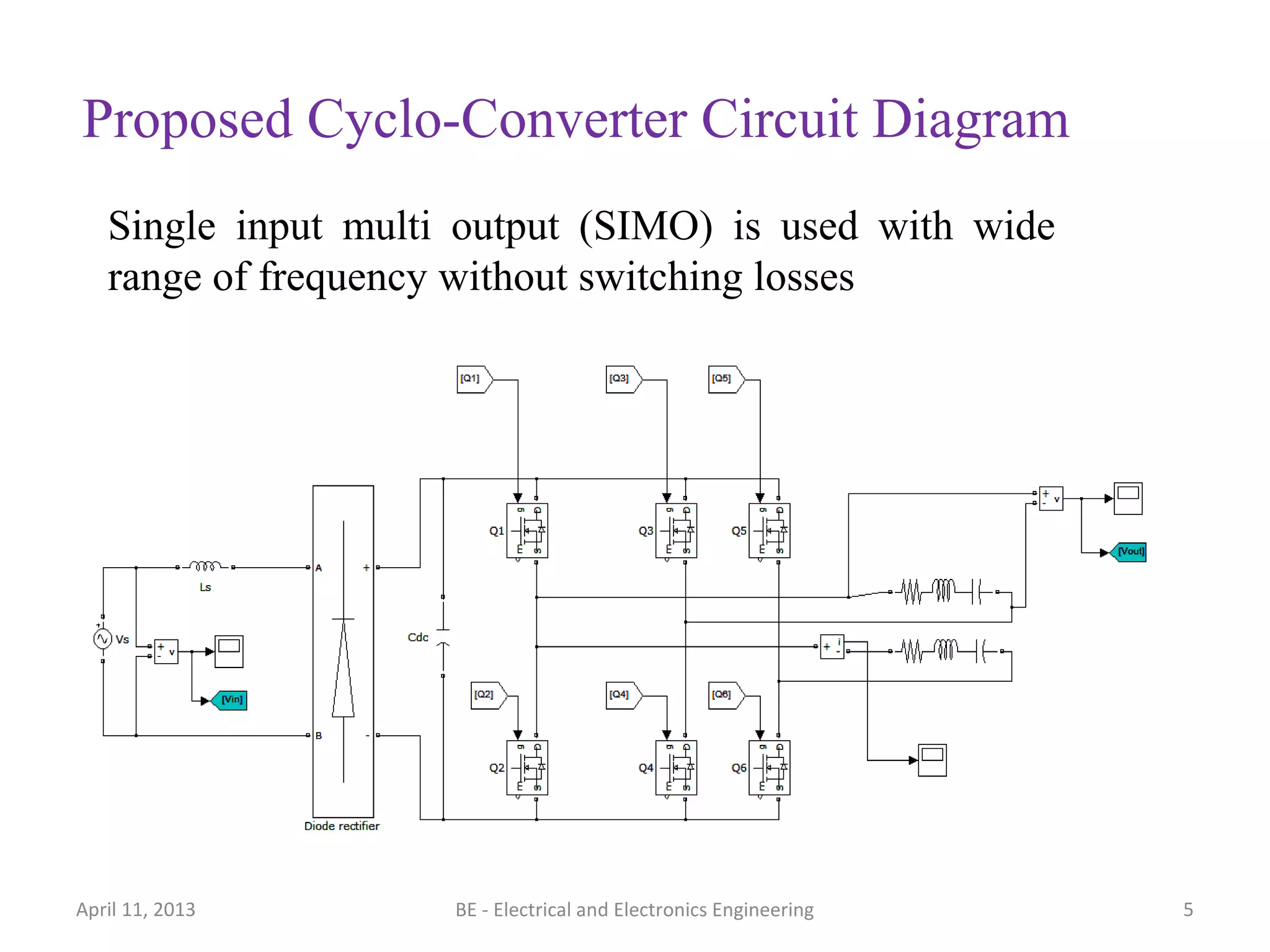 Cyclo converter design for hf applications using h-bridge inverter | PPT