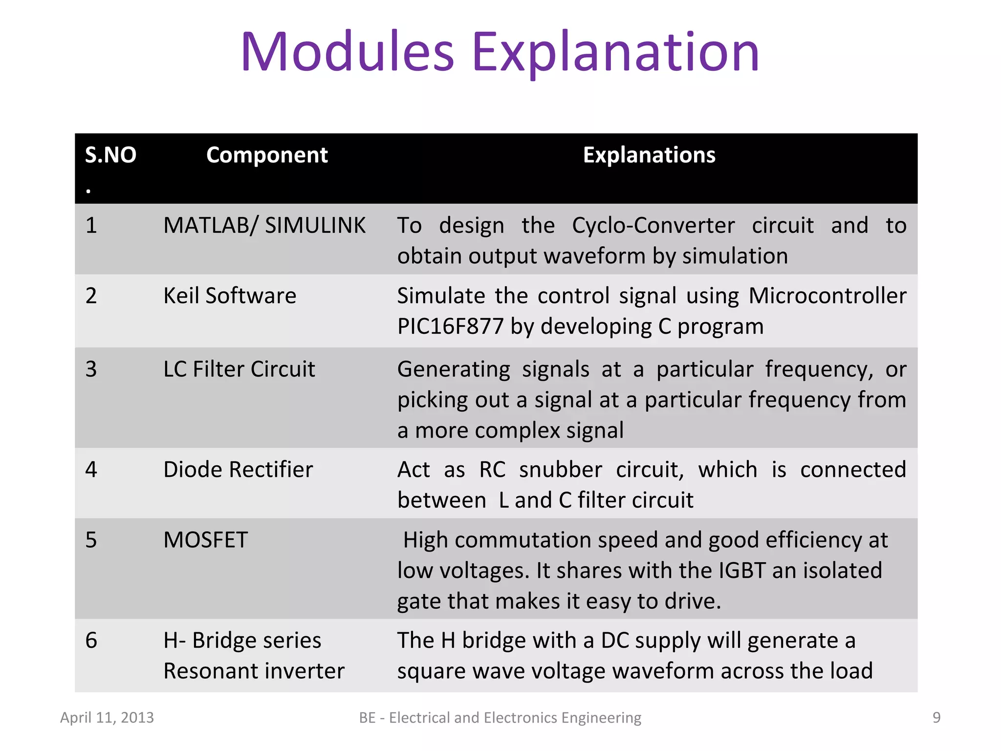 Cyclo converter design for hf applications using h-bridge inverter | PPT