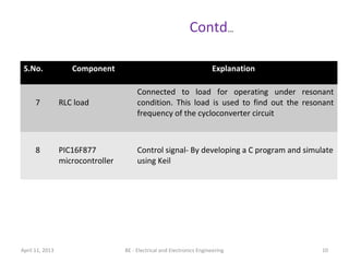 Cyclo converter design for hf applications using h-bridge inverter | PPT