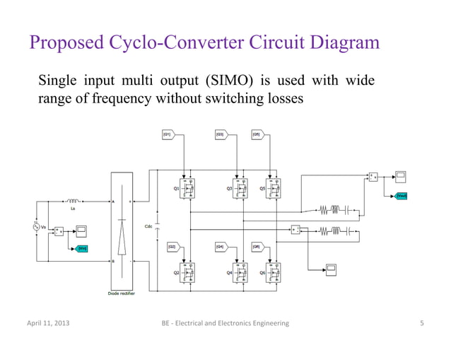 Cyclo converter design for hf applications using h-bridge inverter | PPT