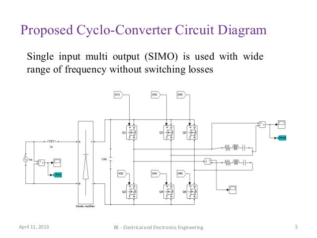 Cyclo converter design for hf applications using h-bridge inverter