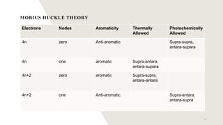 cycloaddition by hv.pptx