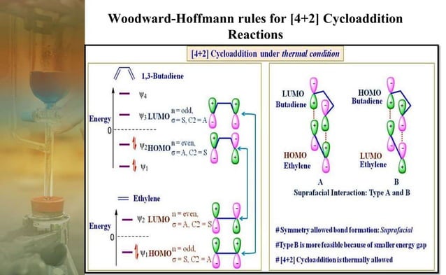 Cycloaddition reactions | PPTX | Chemistry | Science