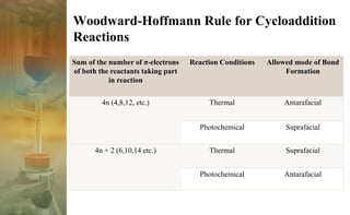 Cycloaddition reactions | PPTX