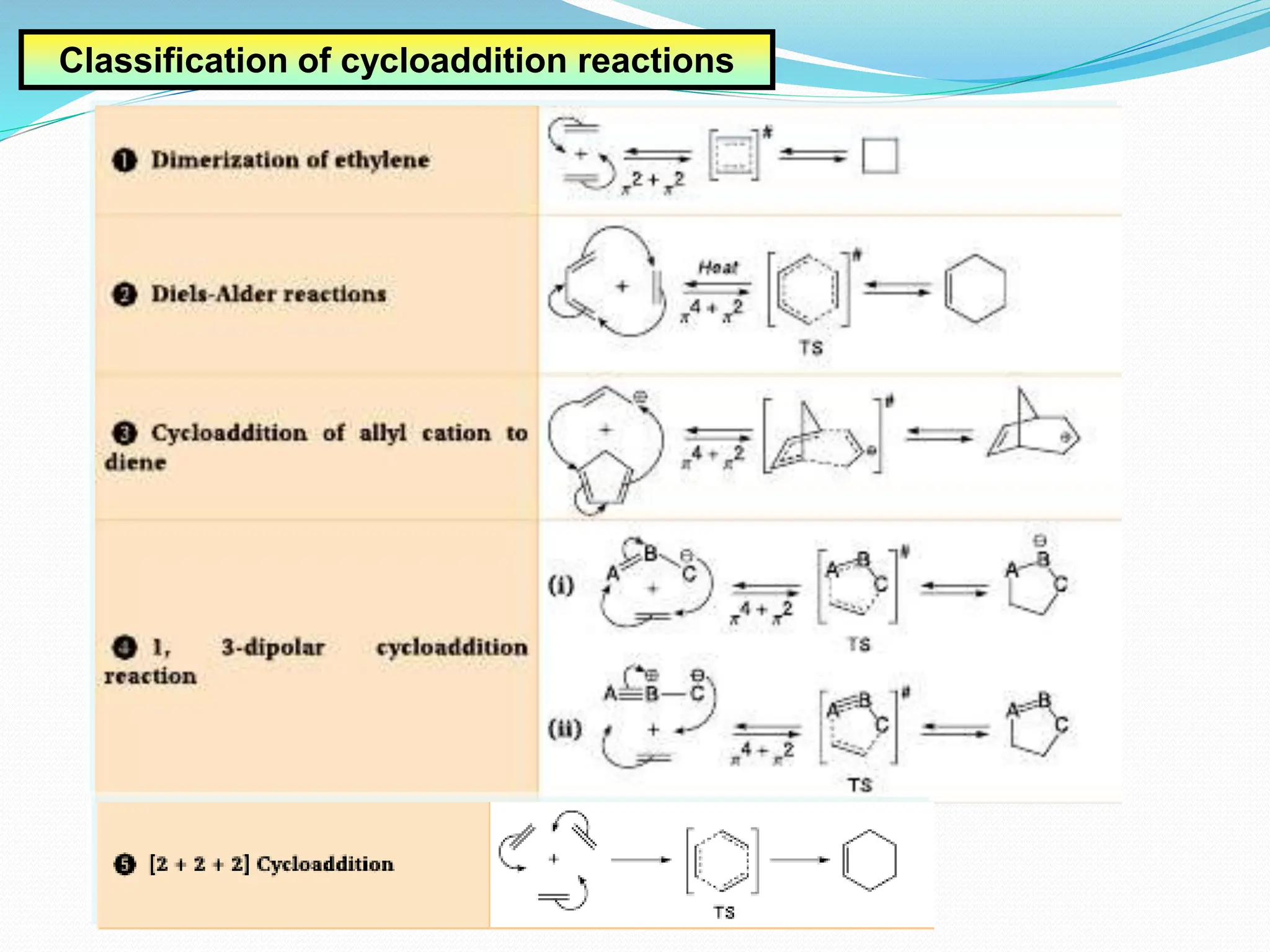 Cycloaddition reactions for Undergraduate Courses | PPT