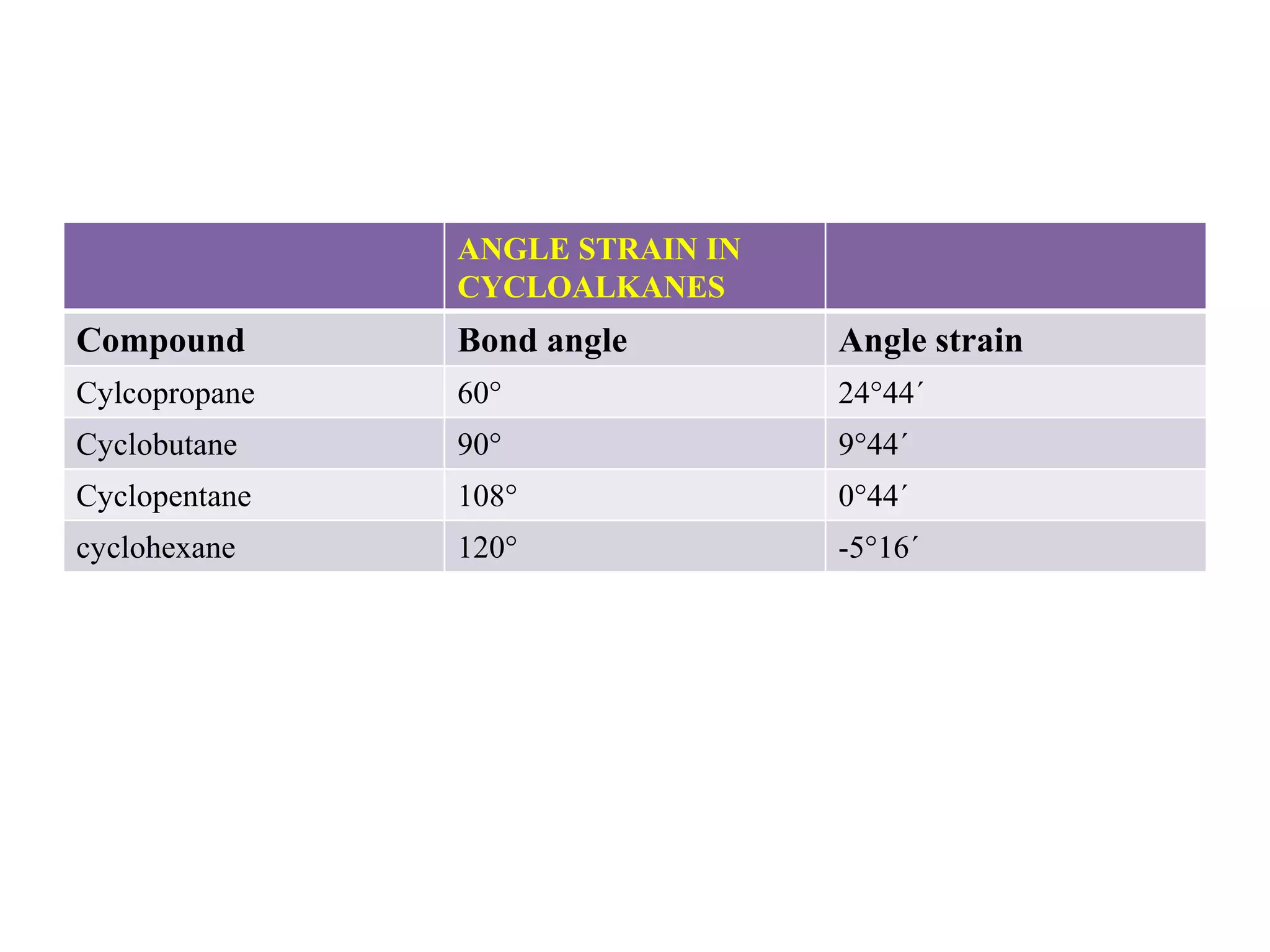 cycloalkanes (5).pptx
