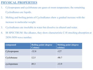 cycloalkanes (5).pptx