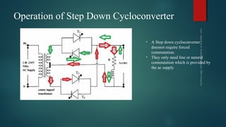 Cycloconverter | PPT