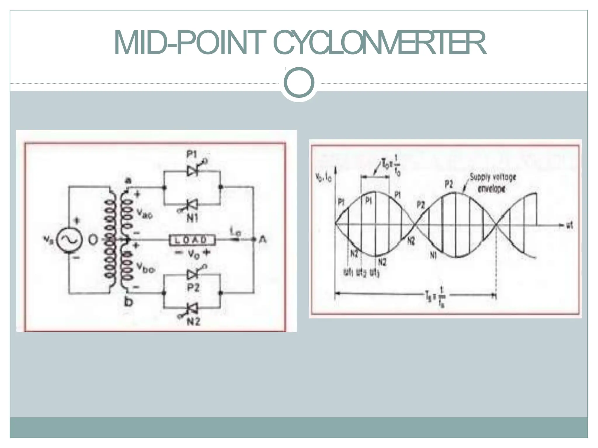 Principle of operation of Cycloconverter | PPTX