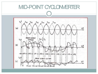 Principle of operation of Cycloconverter | PPTX