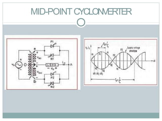 Principle of operation of Cycloconverter | PPTX