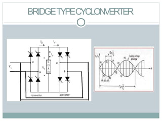Principle of operation of Cycloconverter | PPTX