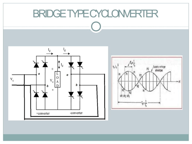 Principle of operation of Cycloconverter | PPTX