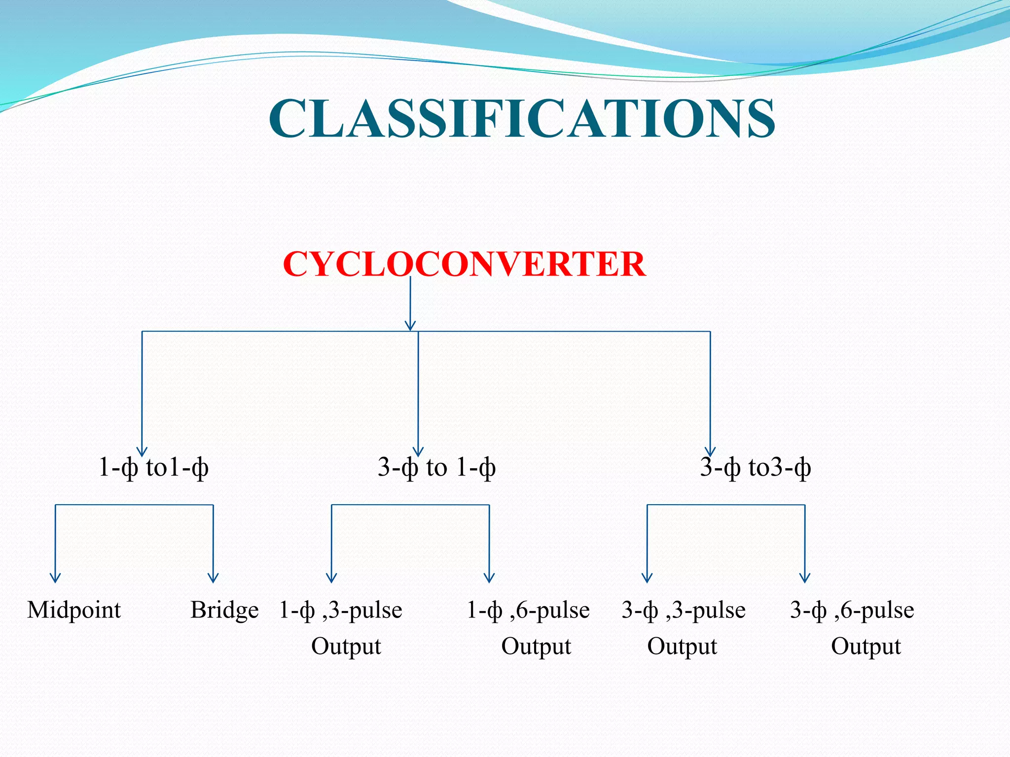 Cycloconverter | PPTX