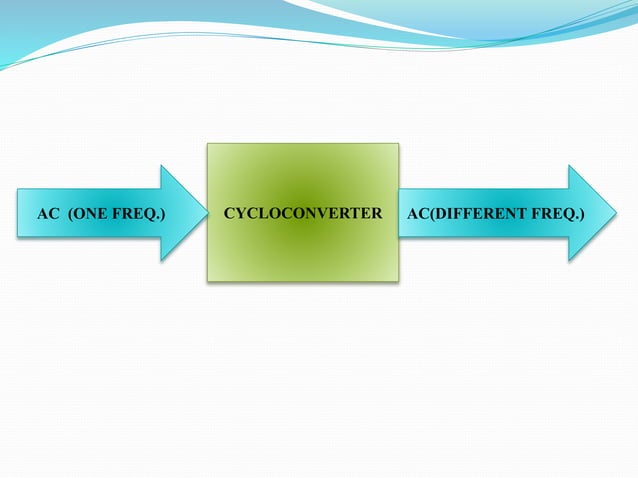 Cycloconverter | PPTX | Radio Control | Hobbies & Interests