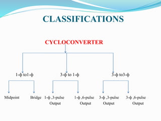 Cycloconverter | PPTX