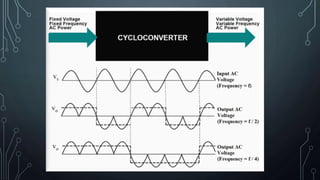 cycloconverters-200609063230.pdf