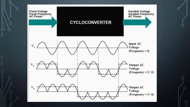 Cycloconverters | PPTX