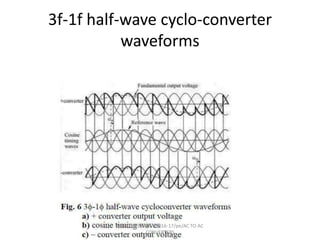 CYCLOCONVERTERS.ppt