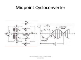 CYCLOCONVERTERS.ppt