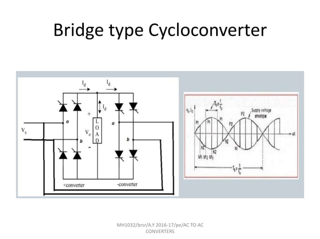 CYCLOCONVERTERS.ppt