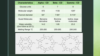 Cyclodextrin and its apllications PPD SEM8 | PPTX