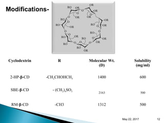 Cyclodextrin | PPT