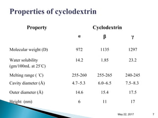 Cyclodextrin | PPT