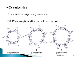 Cyclodextrin | PPT