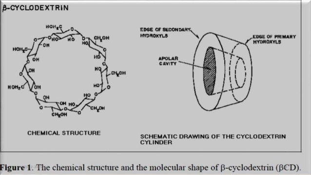 Cyclodextrine